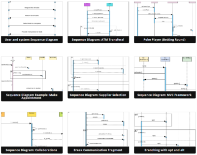 Beginner's Guide to Sequence Diagrams with Visual Paradigm Online ...