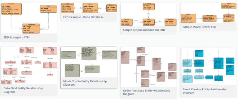 Beginner's Guide to Entity-Relationship (ER) Diagrams - Visual Paradigm ...
