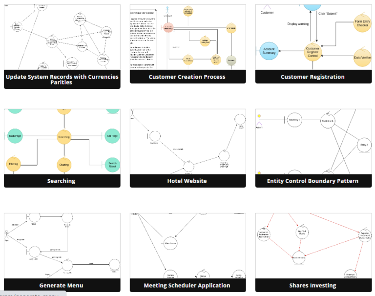Beginner's Guide to Robustness Diagrams with Visual Paradigm Online ...