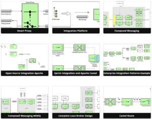 Beginner's Guide to Enterprise Integration Patterns (EIP) Diagrams ...