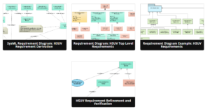 Beginner's Guide to Requirement Diagrams in SysML - Visual Paradigm Blog