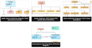 Beginner's Guide to Block Definition Diagrams in SysML - Visual Paradigm Blog
