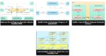 Beginner's Guide to SysML Internal Block Diagrams - Visual Paradigm Blog