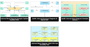 Beginner's Guide to SysML Internal Block Diagrams - Visual Paradigm Blog
