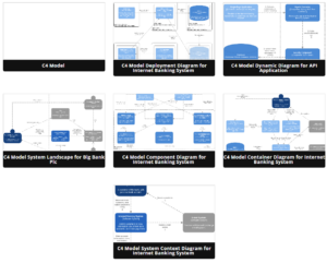 Beginner's Guide to C4 Model Diagrams - Visual Paradigm Blog