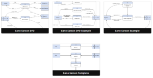 Beginner's Guide to Gane-Sarson Data Flow Diagrams - Visual Paradigm Blog