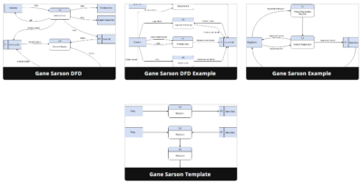 Beginner's Guide to Gane-Sarson Data Flow Diagrams - Visual Paradigm Blog