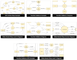 Beginner's Guide to Yourdon DeMarco DFD Diagrams - Visual Paradigm Blog