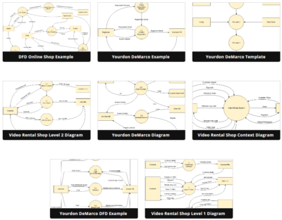 Beginner's Guide to Yourdon DeMarco DFD Diagrams - Visual Paradigm Blog