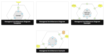 Beginner's Guide to Hexagonal Architecture Diagram (Data Flow) - Visual ...
