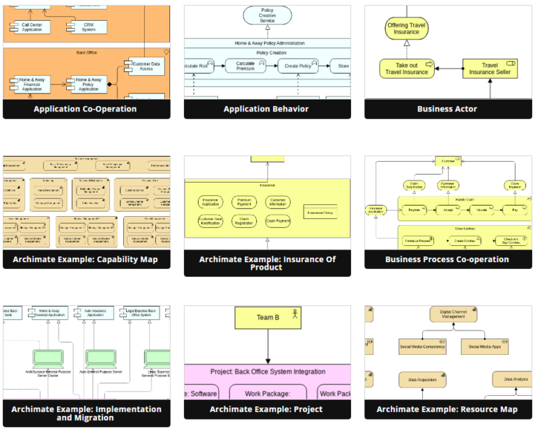 Comprehensive Guide to ArchiMate Diagrams - Visual Paradigm Blog