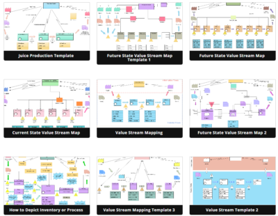 Comprehensive Guide to Value-Stream Mapping - Visual Paradigm Blog