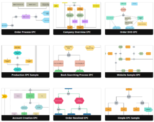 Comprehensive Guide to EPC Diagrams - Visual Paradigm Blog