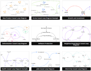 Comprehensive Guide to Causal Loop Diagrams - Visual Paradigm Blog