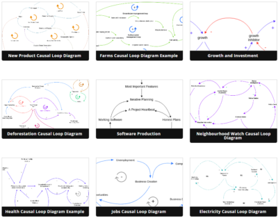 Comprehensive Guide to Causal Loop Diagrams - Visual Paradigm Blog