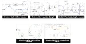 Comprehensive Guide to Stock and Flow Diagrams - Visual Paradigm Blog