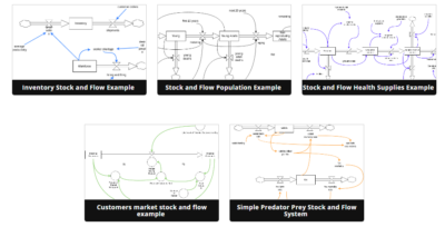 Comprehensive Guide to Stock and Flow Diagrams - Visual Paradigm Blog