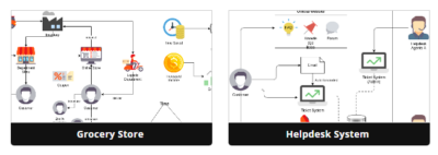 Comprehensive Guide to Business Concept Design Diagram - Visual ...