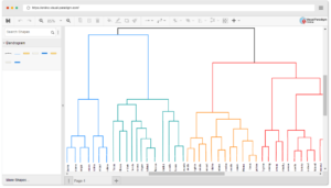 Comprehensive Guide to Dendrogram Diagrams - Visual Paradigm Blog