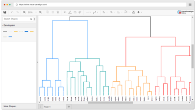 Comprehensive Guide to Dendrogram Diagrams - Visual Paradigm Blog