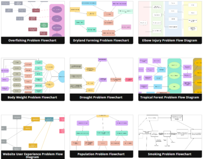 Comprehensive Guide to Problem Flow Diagrams - Visual Paradigm Blog