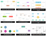 Comprehensive Guide to Information Flow Diagrams - Visual Paradigm Blog