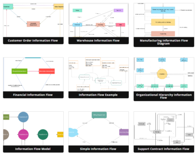 Comprehensive Guide to Information Flow Diagrams - Visual Paradigm Blog