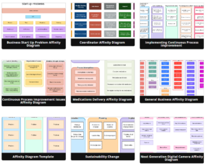 Comprehensive Guide to Affinity Diagrams - Visual Paradigm Blog