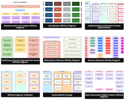 Comprehensive Guide to Affinity Diagrams - Visual Paradigm Blog