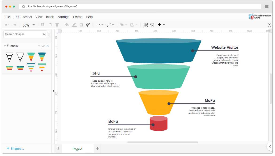 Comprehensive Guide to ToFu, MoFu, and BoFu Sales Funnel Strategy ...