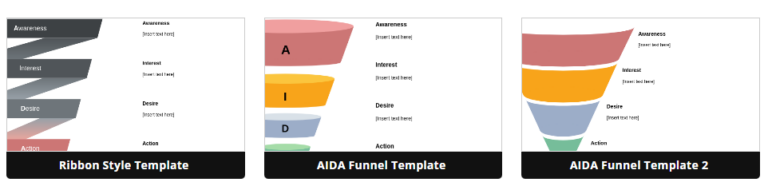 Comprehensive Guide to the AIDA Funnel - Visual Paradigm Blog
