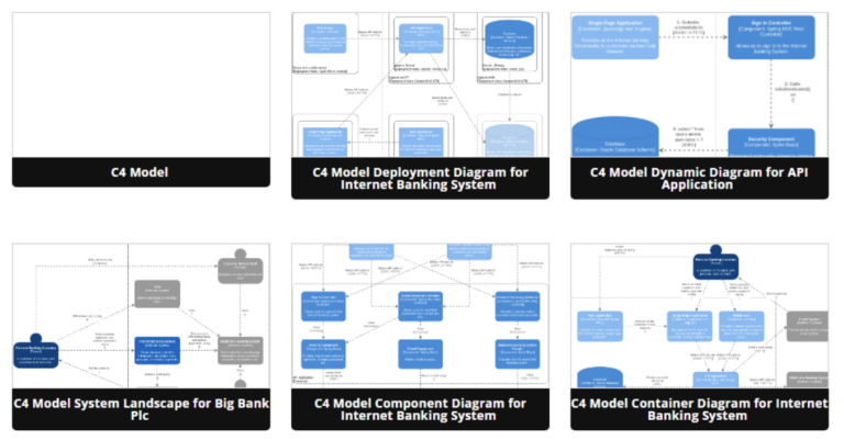 Introduction to C4 Model: a Quick Guide - Visual Paradigm Blog