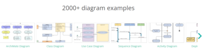 Visual Paradigm Online: Diagramming Better, Faster, Together - Visual ...