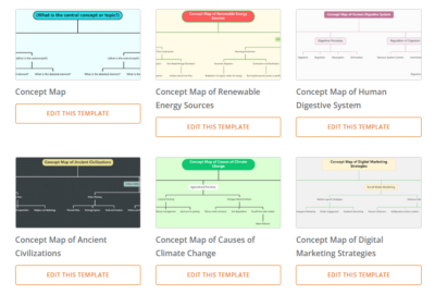 Concept Maps vs. Mind Maps: Understanding the Differences and Choosing ...