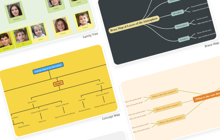 Exploring the Benefits of Concept Maps - Visual Paradigm Blog
