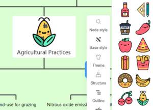 Concept Mapping Made Easy - Visual Paradigm Blog