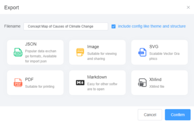 Concept Mapping Made Easy - Visual Paradigm Blog