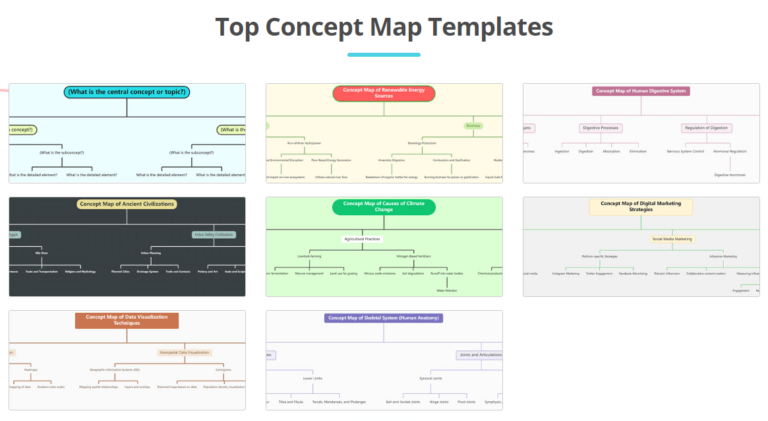 What They Are and How to Create Effective Visualizations with Concept ...