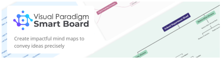 Develop a SWOT Analysis Using Mind Map - Visual Paradigm Blog