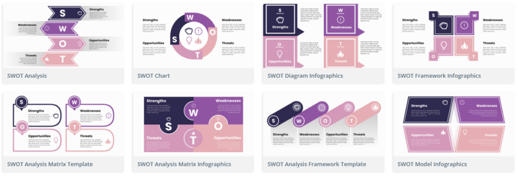 Develop a SWOT Analysis Using Mind Map - Visual Paradigm Blog