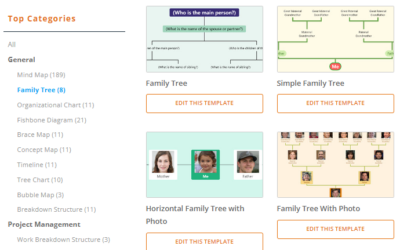 Discover the Benefits of Using Our Free Family Tree Tool for ...