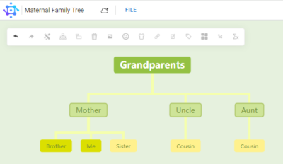 Discover the Benefits of Using Our Free Family Tree Tool for ...