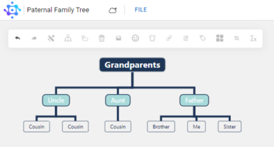 Unraveling Your Family's Story - Visual Paradigm Blog