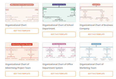 Create Dynamic Organizational Charts with Our Free Mind Map Tool ...