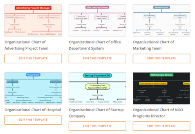 Utilize Our Free Organizational Chart Tool for Clearer Hierarchies ...