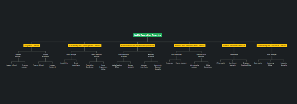 How Our Free Mind Map Tool Makes Organizational Chart Creation Easy ...