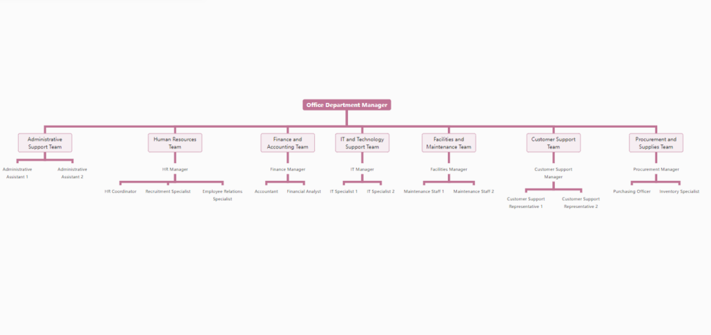 Discover the Benefits of Our Free Mind Map Tool for Creating ...