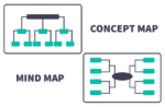 Concept Maps vs. Mind Maps: Understanding the Differences and Choosing ...