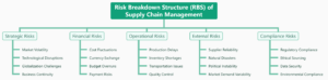 How to Create Risk Breakdown Structure Diagram - Visual Paradigm Blog