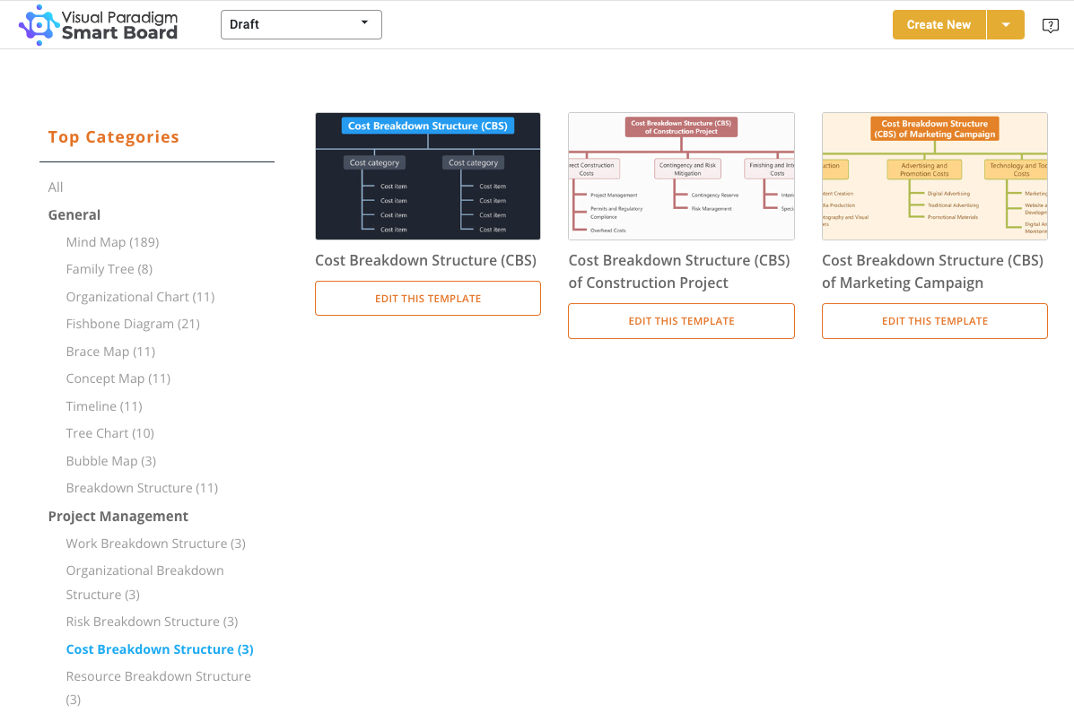 How to Create Cost Breakdown Structure Diagram - Visual Paradigm Blog